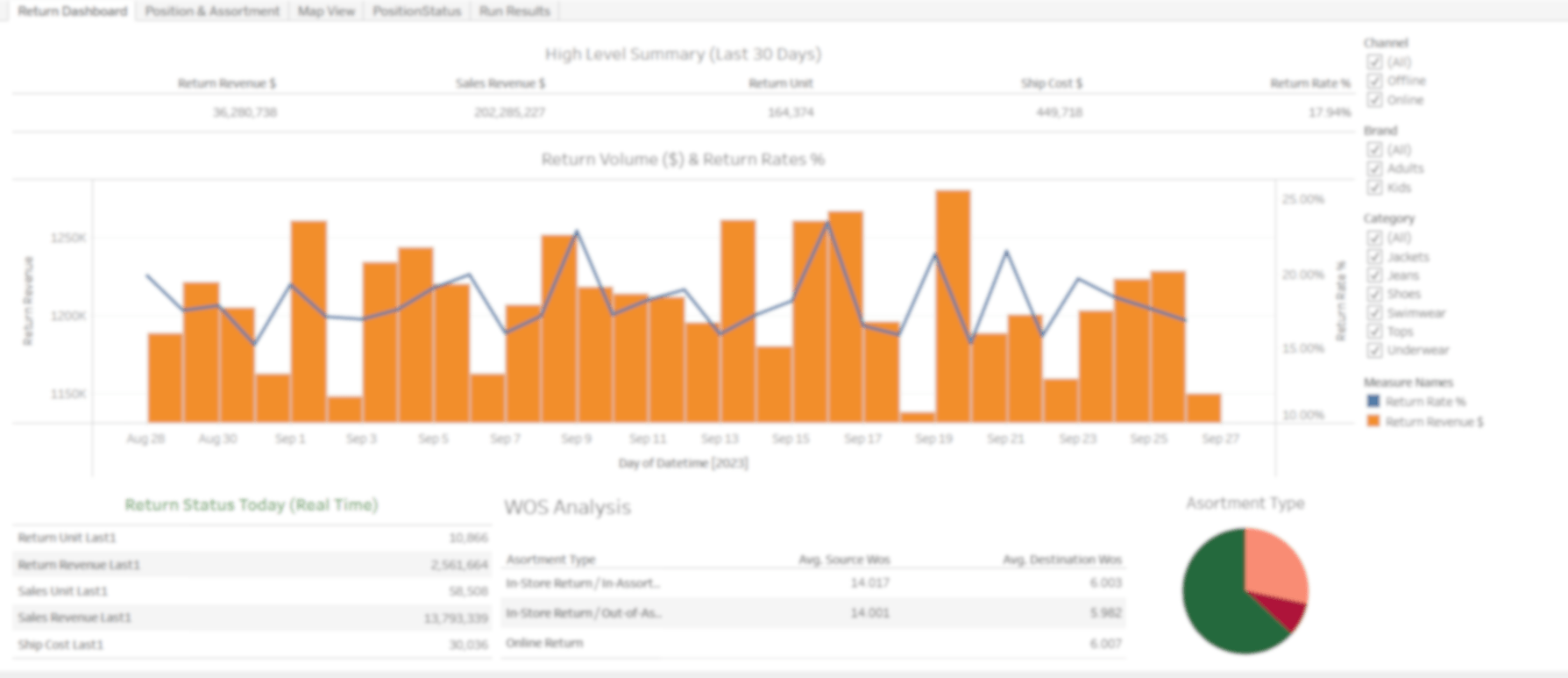 Returns optimization across your retail supply chain by invent.ai